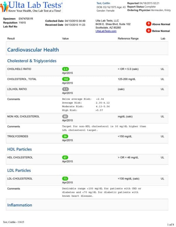 Comprehensive Bio-Screen – drcelaya.com