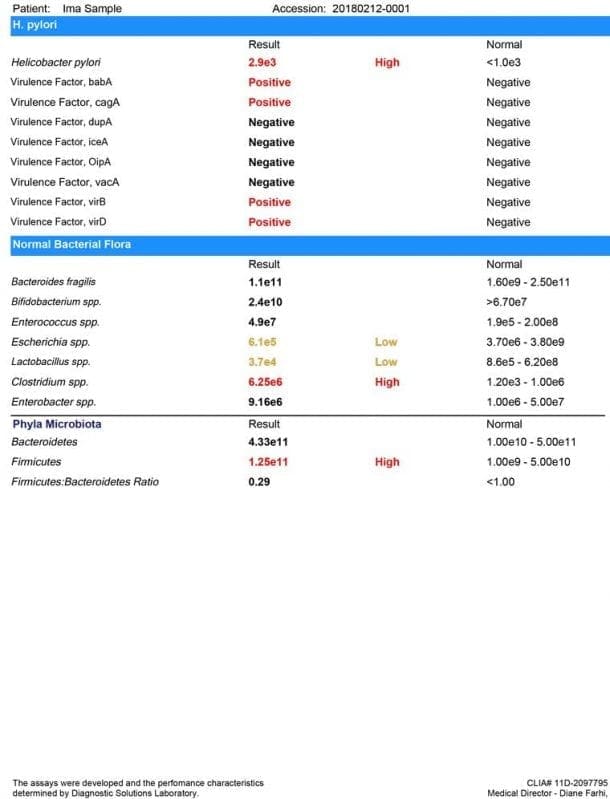 GI MAP with Zonulin – DNA STOOL TEST – drcelaya.com